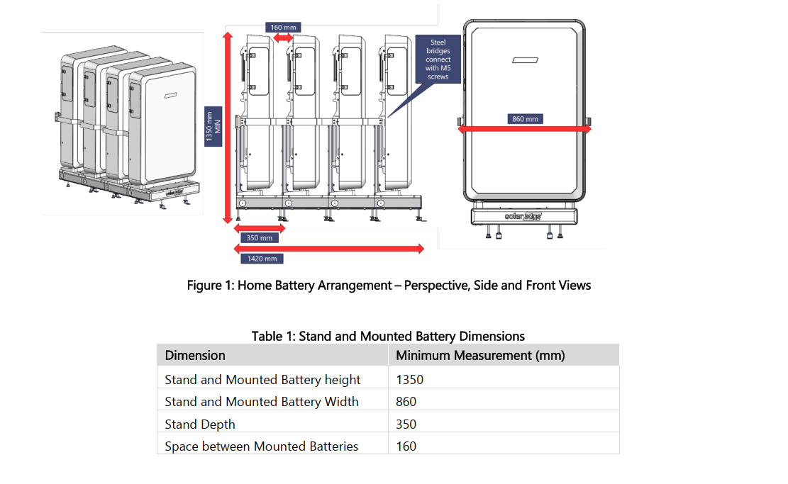 SolarEdge Home Battery - Energy Bank - Australia Wide Solar